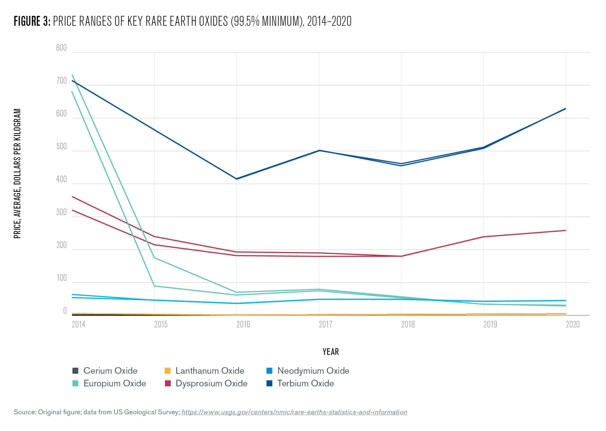 The Not-So-Rare Earth Elements: A Question of Supply and Demand ...