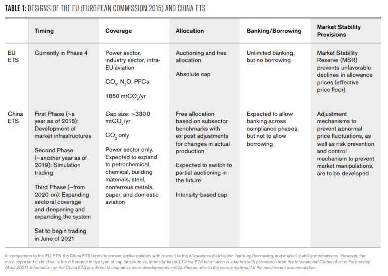 East Meets West: Linking the China and EU ETS’s - Kleinman Center for ...