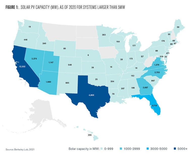 Regulating Utility-Scale Solar Projects on Agricultural Land - Kleinman ...