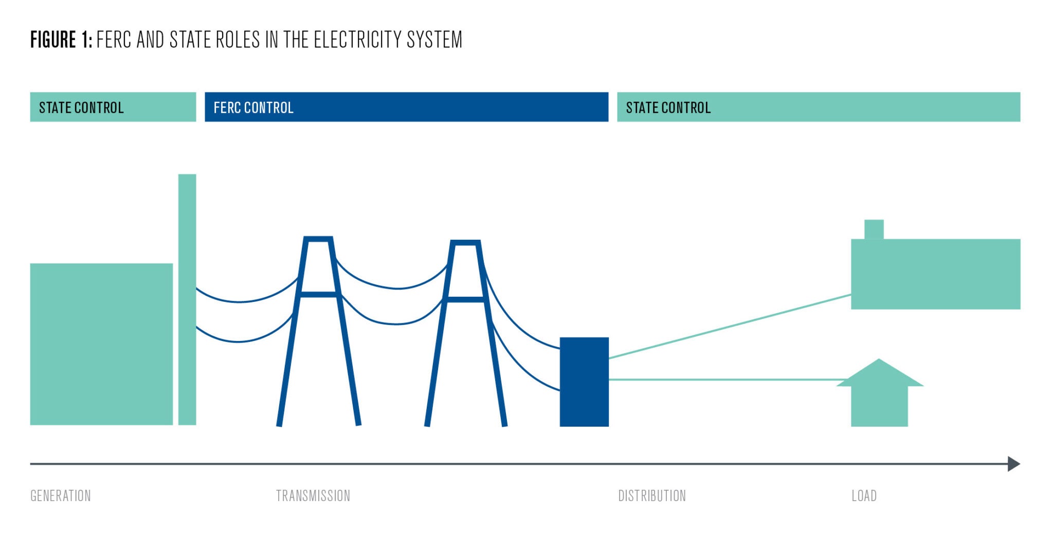 Wholesale Electricity Justice - Kleinman Center for Energy Policy
