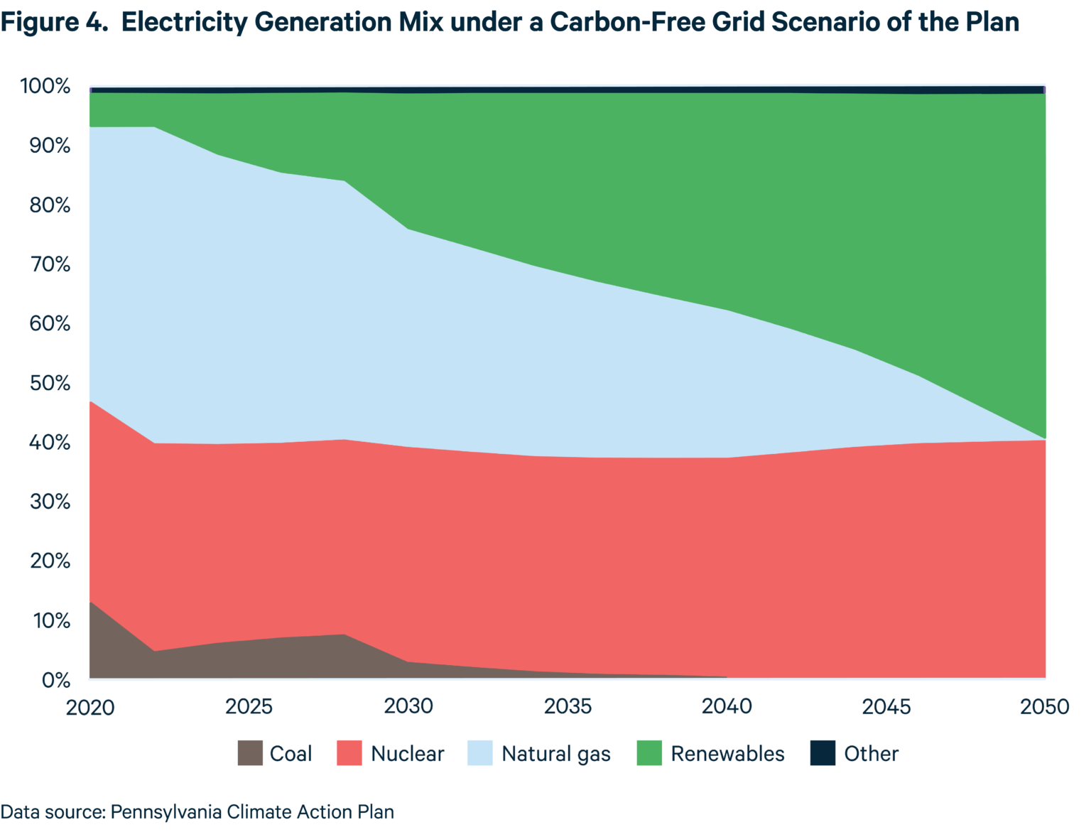 The Prospects for Pennsylvania as a RGGI Member - Kleinman Center for ...