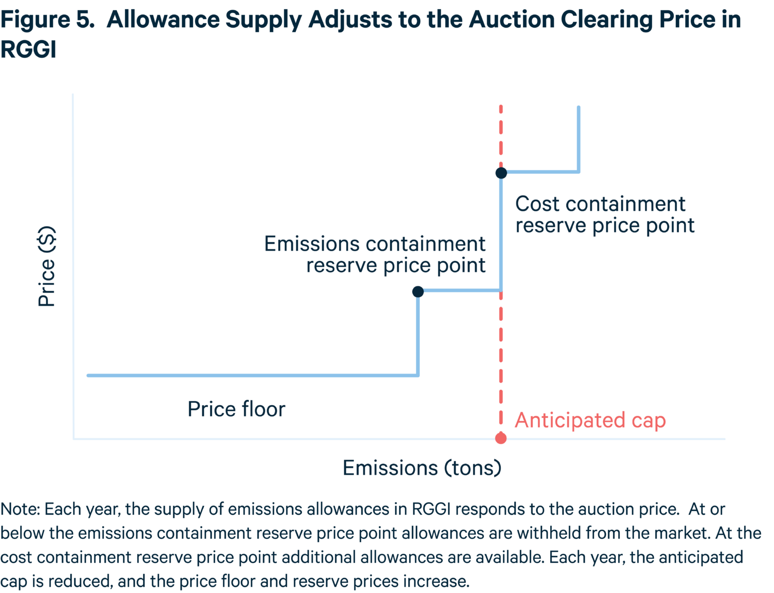 The Prospects for Pennsylvania as a RGGI Member - Kleinman Center for ...