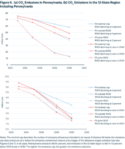 The Prospects for Pennsylvania as a RGGI Member - Kleinman Center for ...