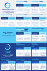 Comparing the 2024 Presidential Candidates’ Energy Agendas - Kleinman ...