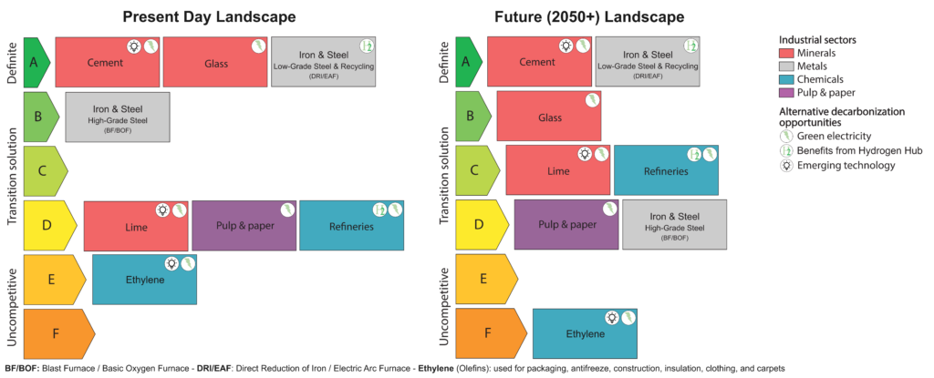 Rising Toward a Cleaner Future: Pennsylvania’s CCS Ladder for ...