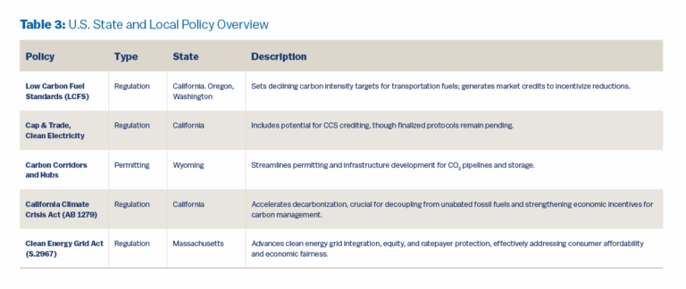 Elevating Carbon Management: A Policy Decision-Making Framework and ...