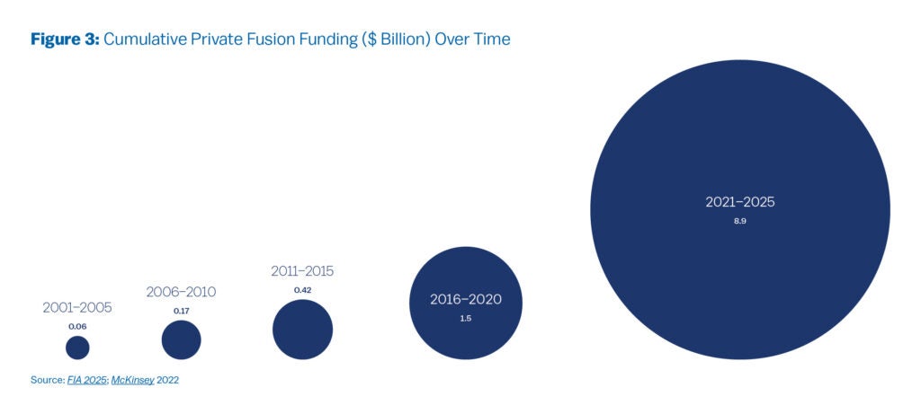 Bringing Fusion Energy to the Grid: Challenges and Pathways - Kleinman ...