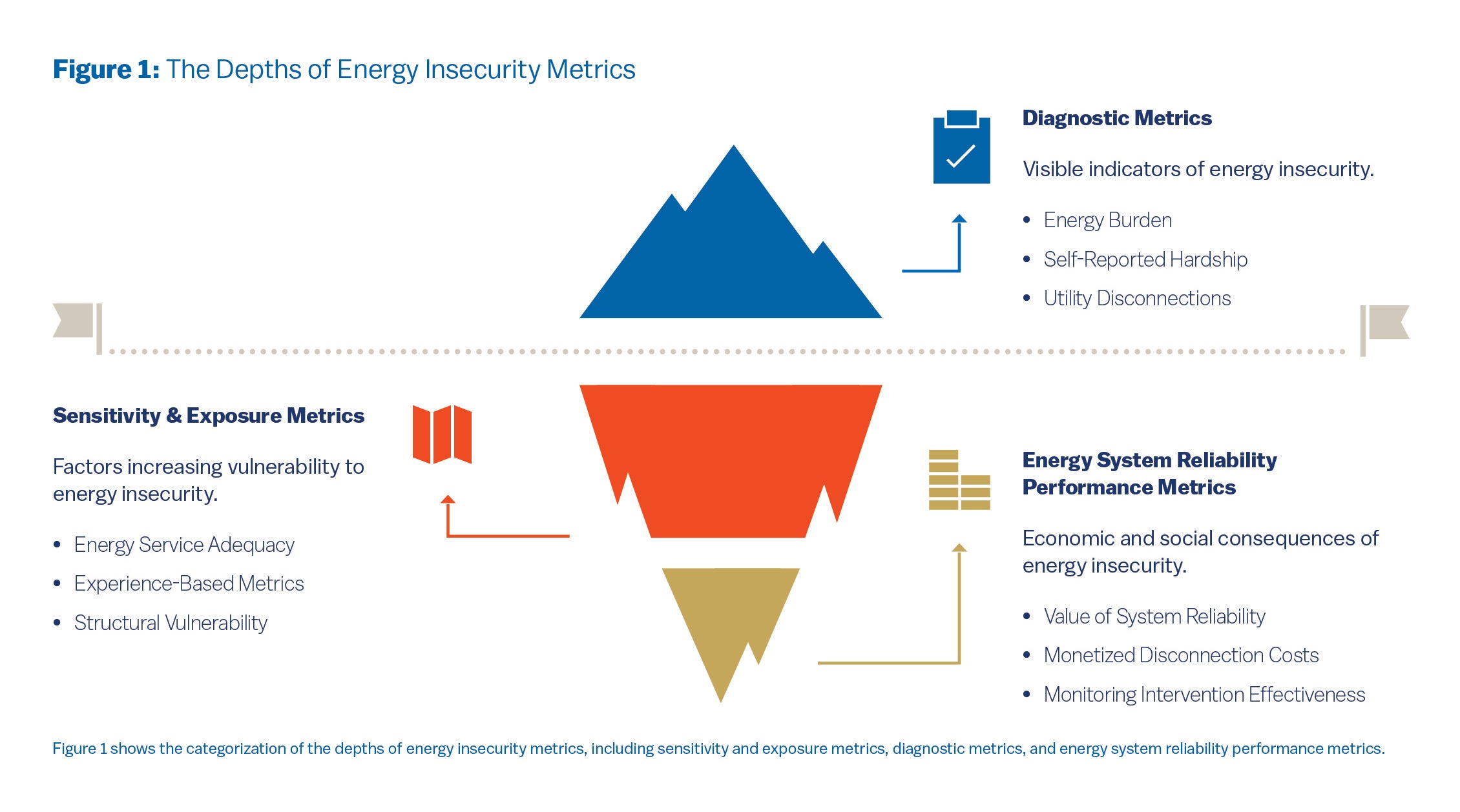 Measuring What Matters: Rethinking Energy Insecurity Metrics - Kleinman ...
